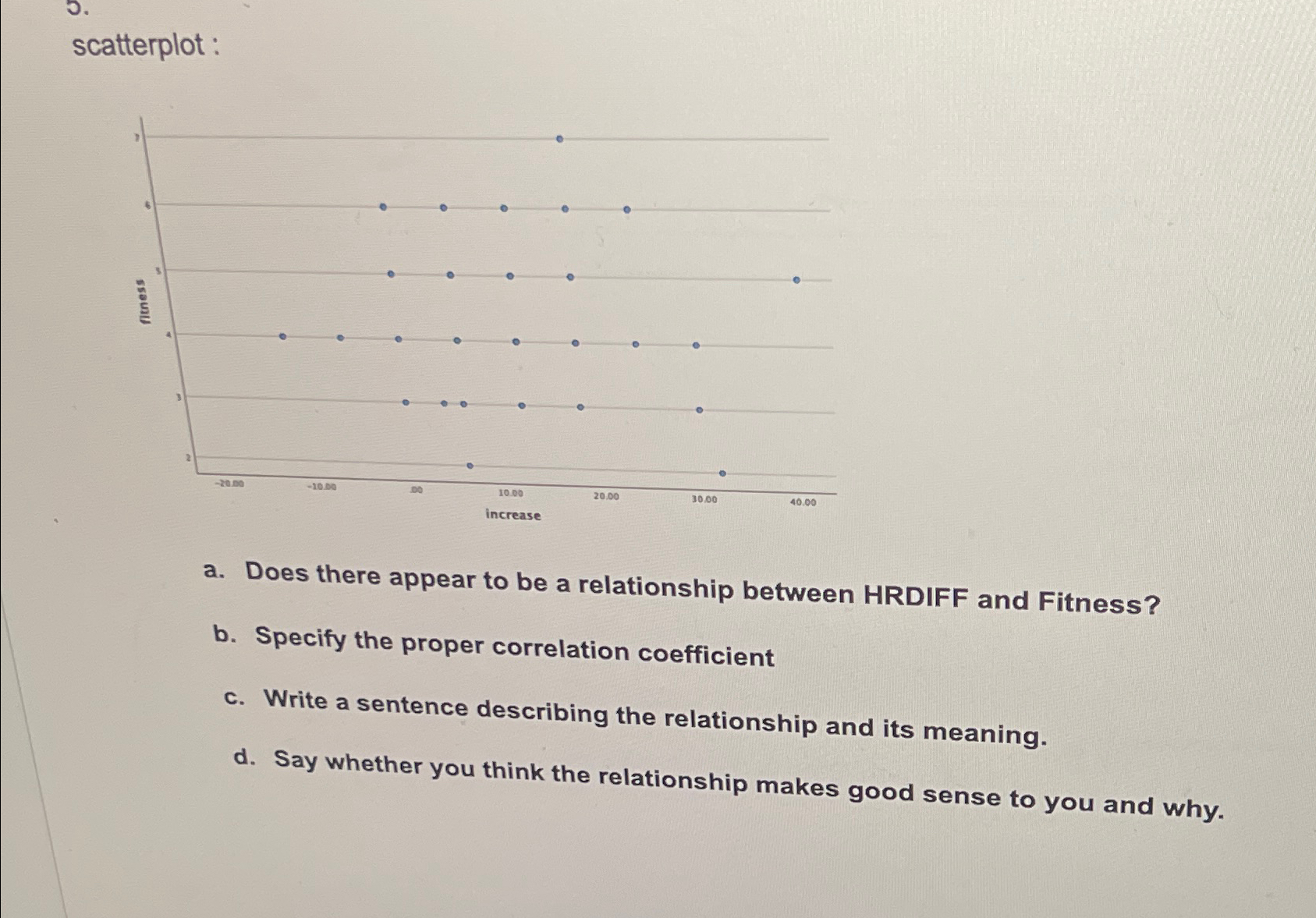 Solved scatterplot:a. ﻿Does there appear to be a | Chegg.com
