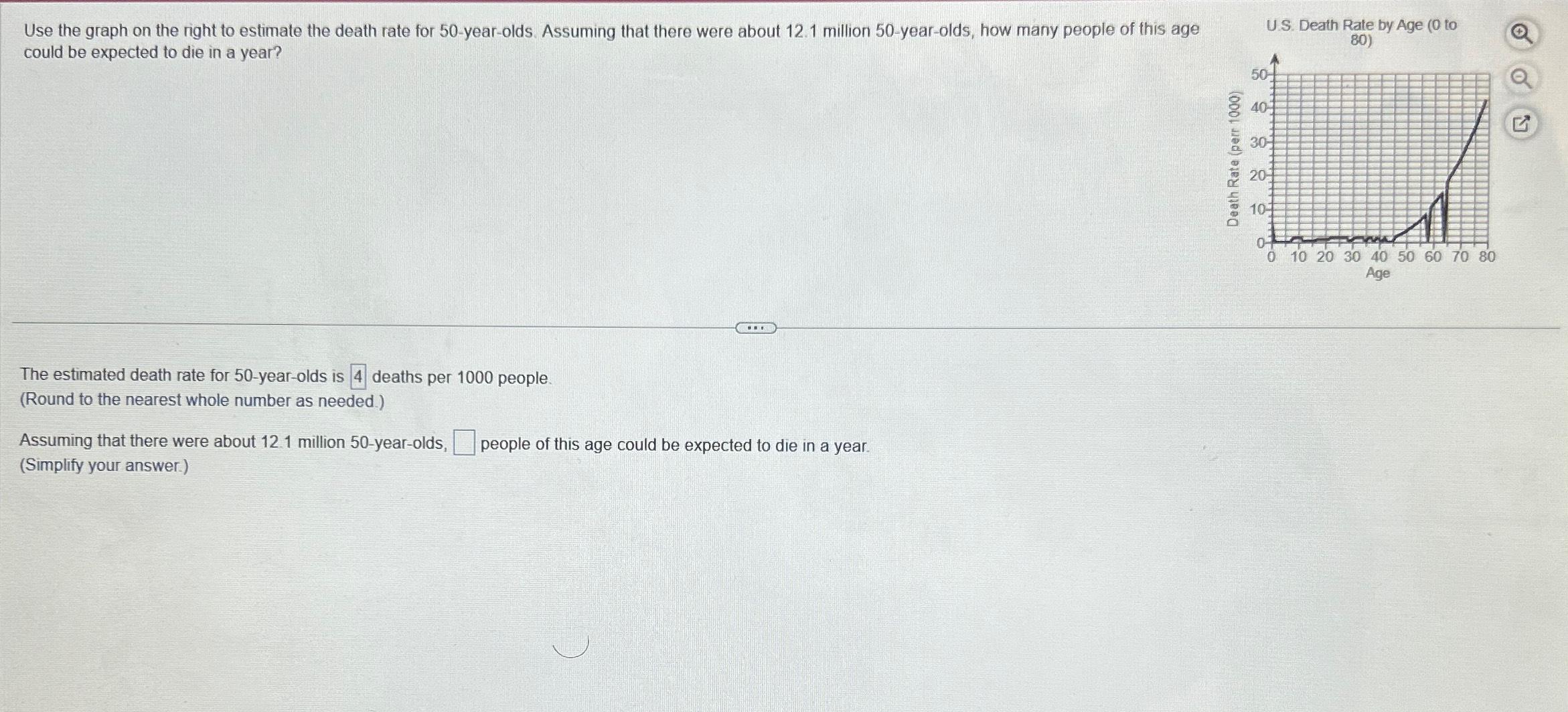Solved Use the graph on the right to estimate the death rate | Chegg.com