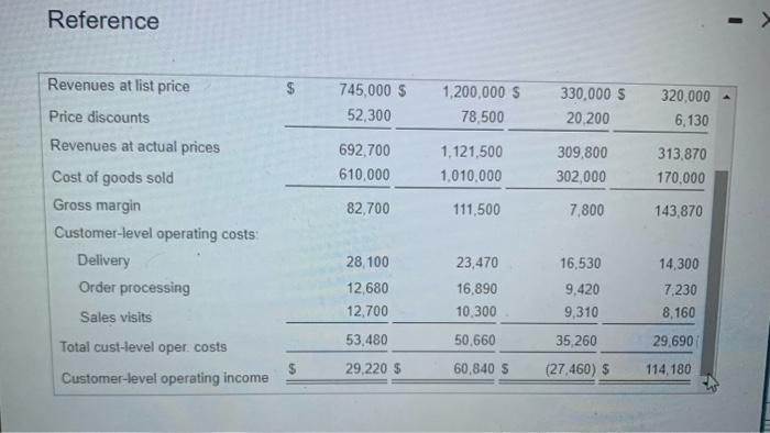 Solved (Click the icon to view the data.) (Click the icon to | Chegg.com