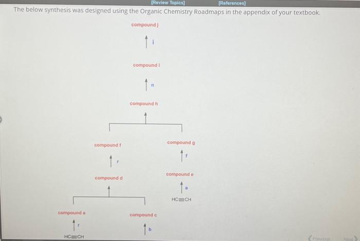 Solved The below synthesis was designed using the Organic | Chegg.com