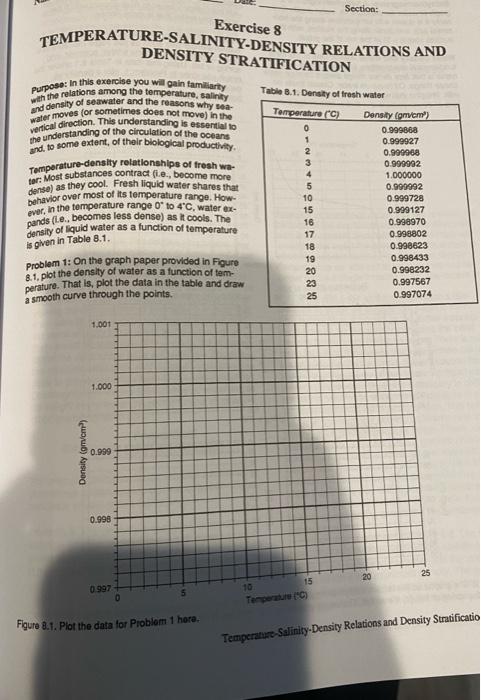 Solved Exercise 8 TEMPERATURE-SALINITY-DENSITY RELATIONS AND | Chegg.com