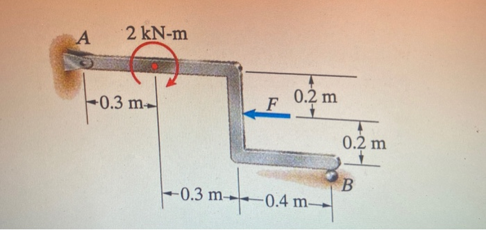 Solved 2. Draw a FBD of the beam shown below. If F=4kN, what | Chegg.com