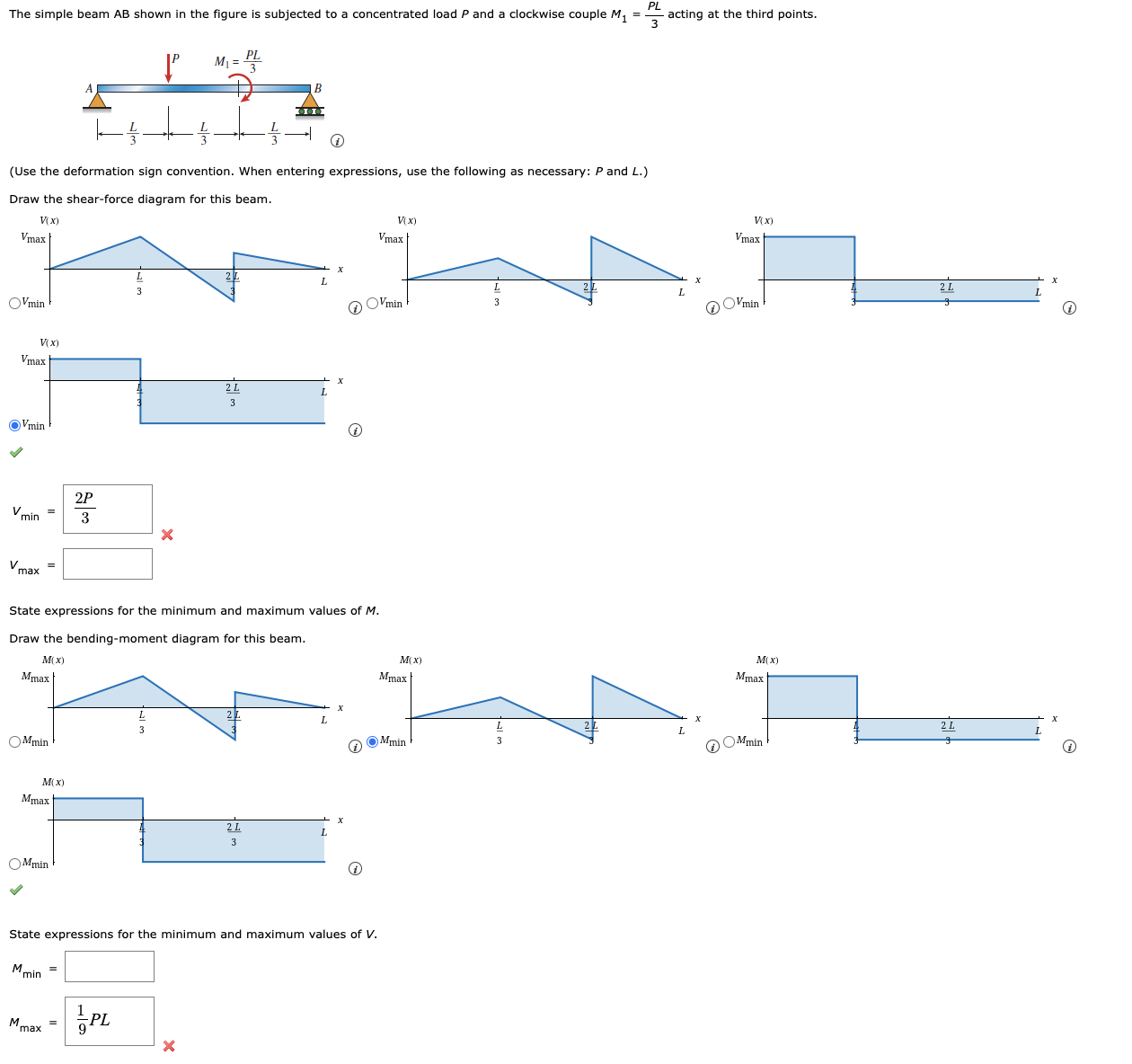 Solved The simple beam AB ﻿shown in the figure is subjected | Chegg.com