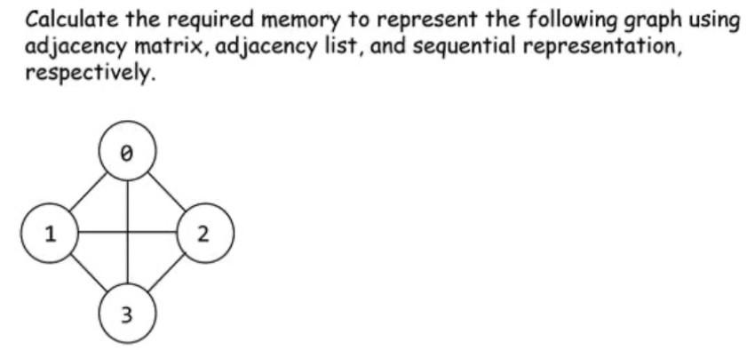 Solved Calculate the required memory to represent the | Chegg.com