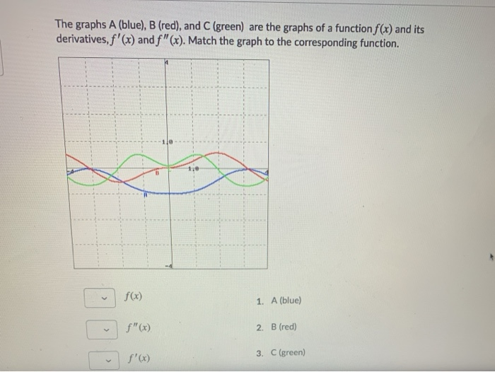 Solved The graphs A (blue), B (red), and C (green) are the | Chegg.com