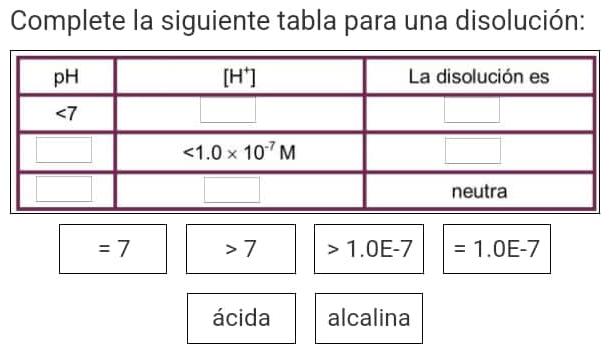 Solved Complete the following table for a dissolution: | Chegg.com