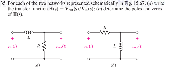 Solved For each of the two networks represented | Chegg.com