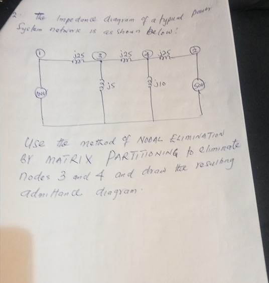 Solved The impedence diegram of a typued poer fystem netrok | Chegg.com