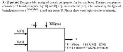 Design a 4-bit unsigned branch comparator for beq and | Chegg.com