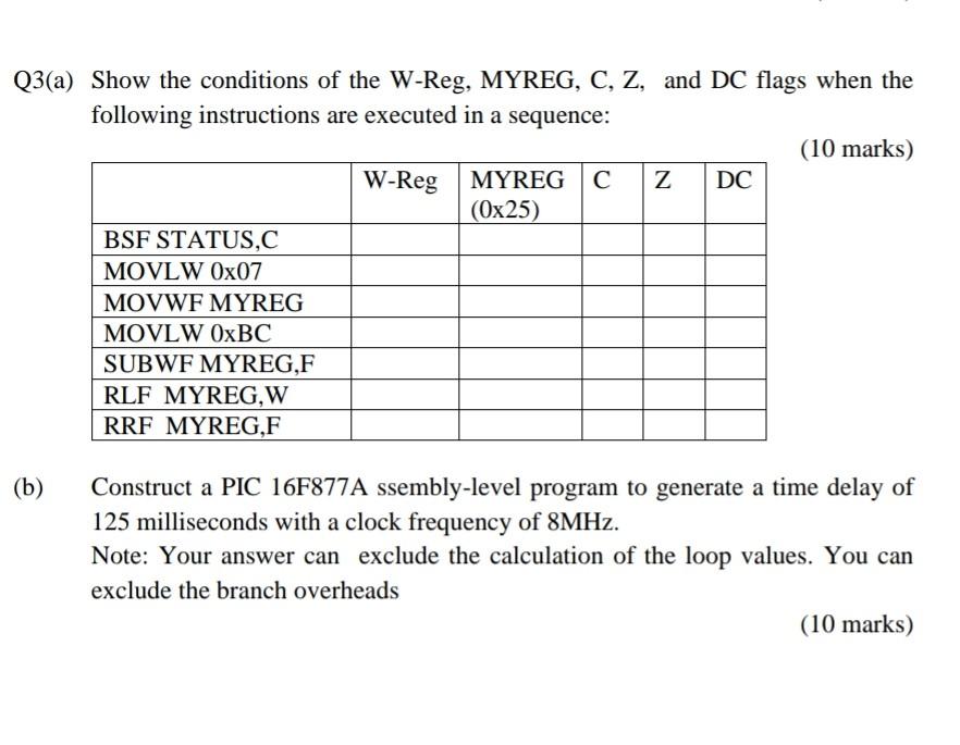 Solved Appendix I-Summary of PIC16F877 Instruction Set | Chegg.com