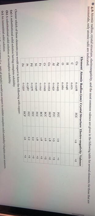 Solved FCC O 4.6 Atomic radius, crystal structure, | Chegg.com