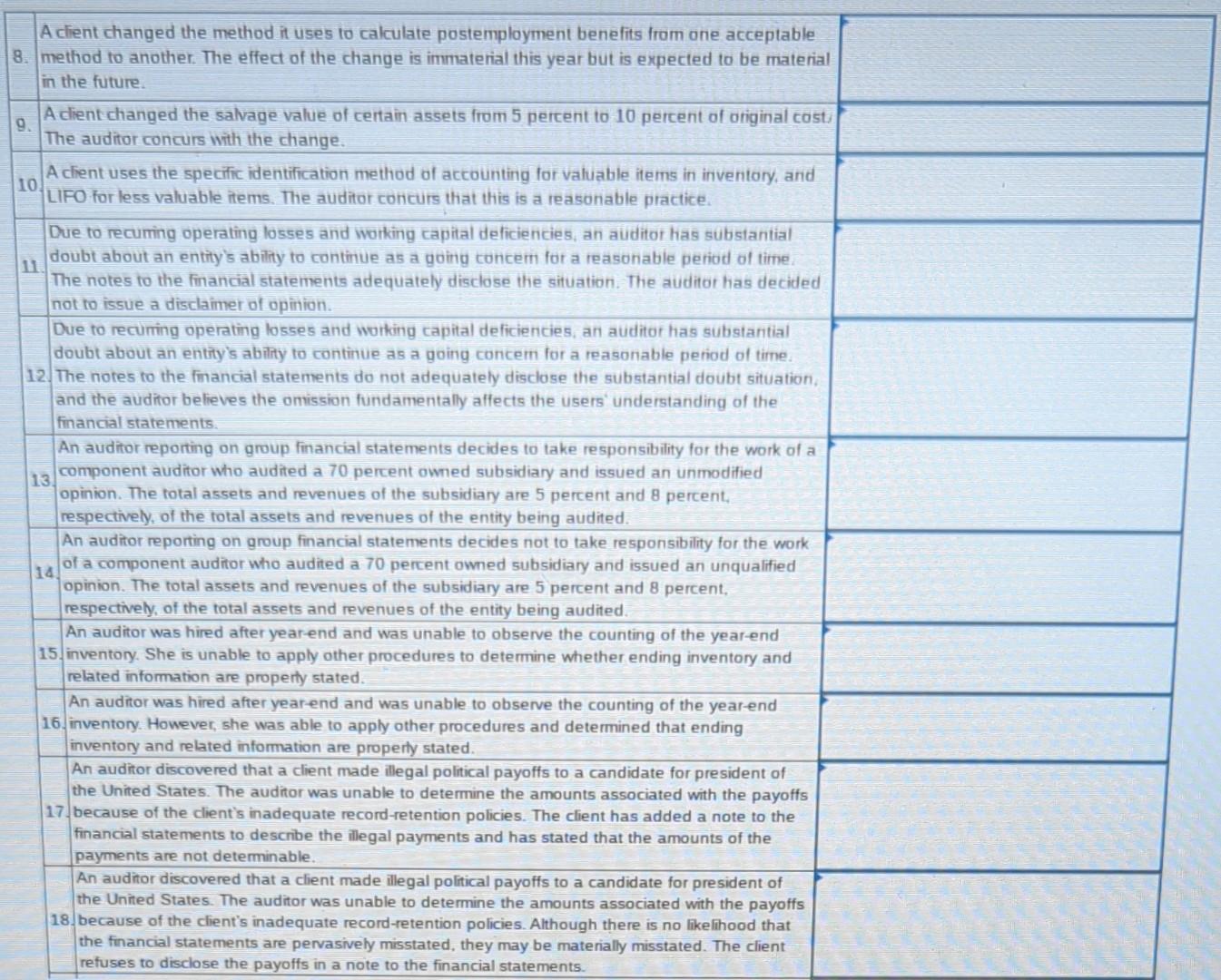 Solved For each of the following brief scenarios, assume | Chegg.com