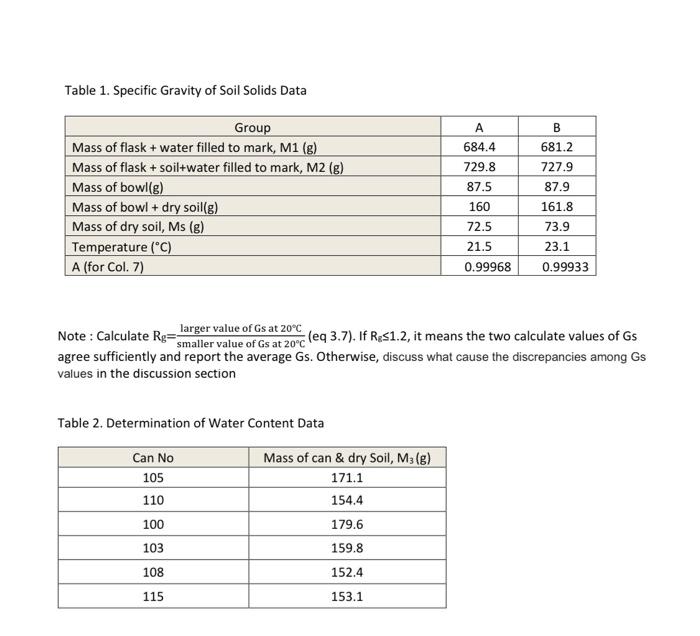 Solved Table 1. Specific Gravity of Soil Solids Data Note : | Chegg.com