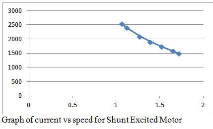 Solved Question 1 a) Discuss how the graphs in the results | Chegg.com