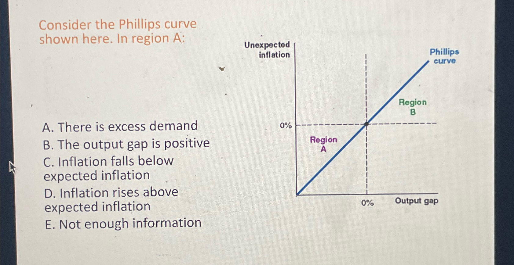 Solved Consider the Phillips curve shown here. In region | Chegg.com Solved Consider the Phillips curve shown here. In region | Chegg.com