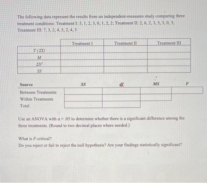 [Solved]: The following data represent the results from an