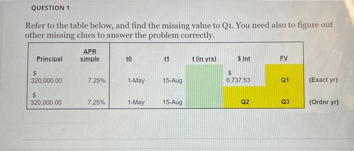 Solved Refer to the table below, and find the missing value | Chegg.com