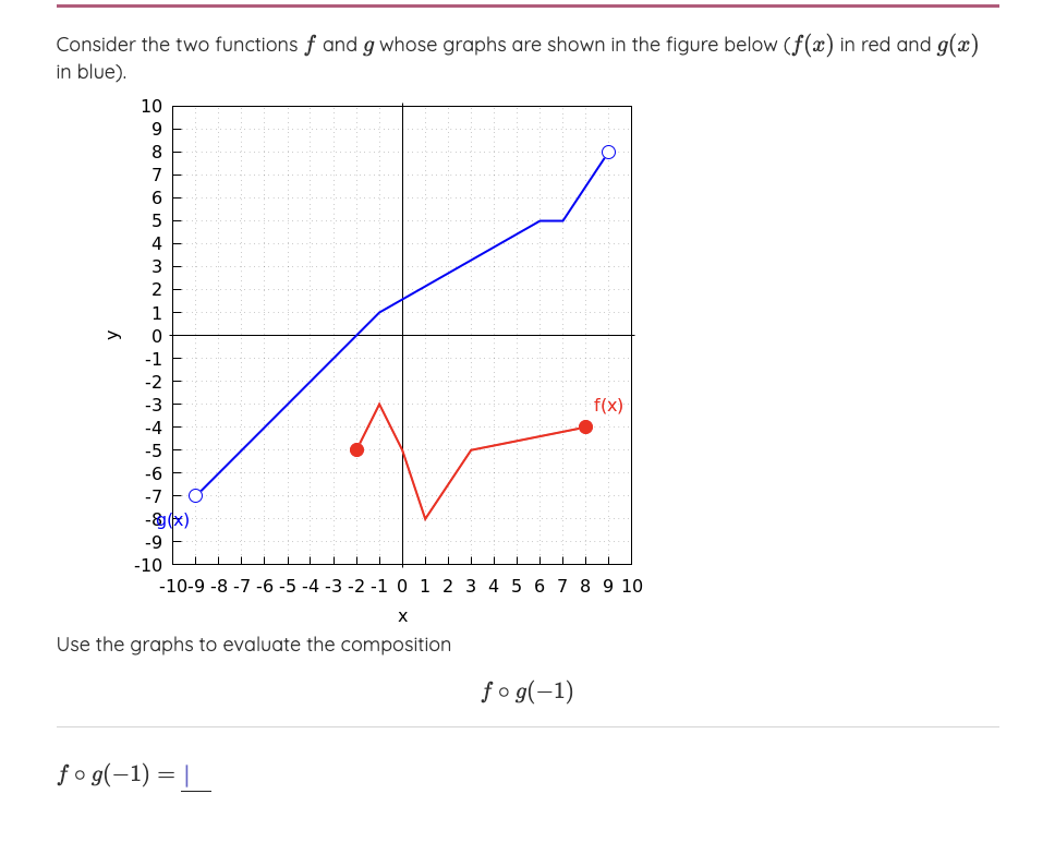 Solved Consider the two functions f ﻿and g ﻿whose graphs are | Chegg.com