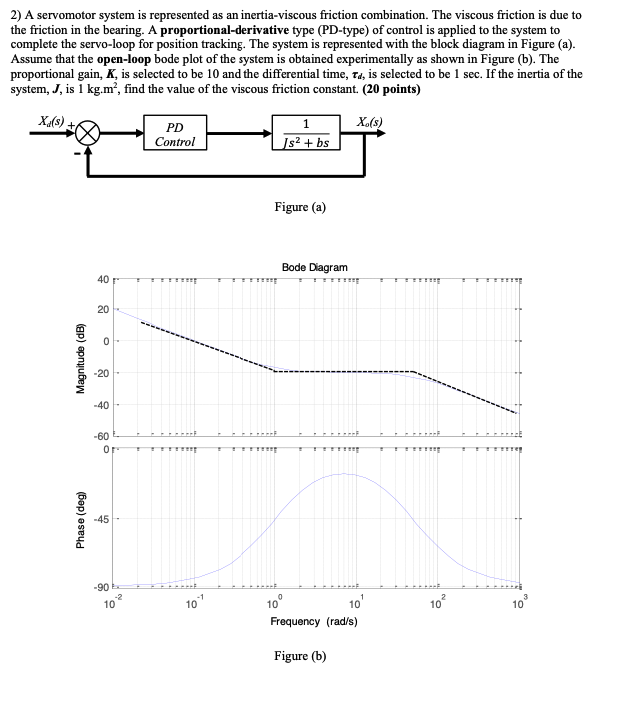 Solved Please solve this without Matlab, since it is needed | Chegg.com