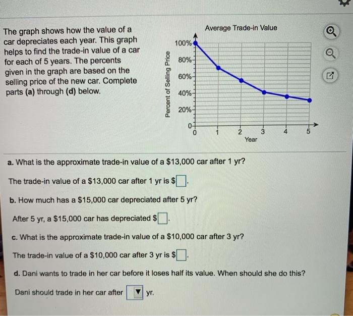 Solved Average Trade-in Value 100% The graph shows how the | Chegg.com