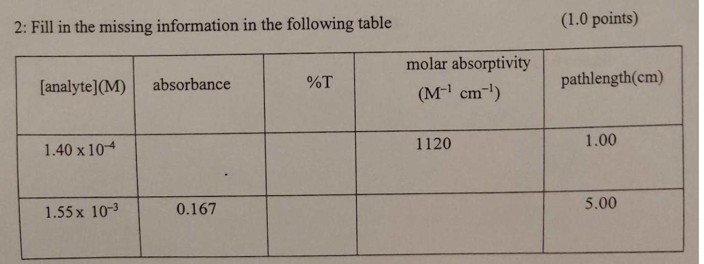 Solved 2: Fill in the missing information in the following | Chegg.com