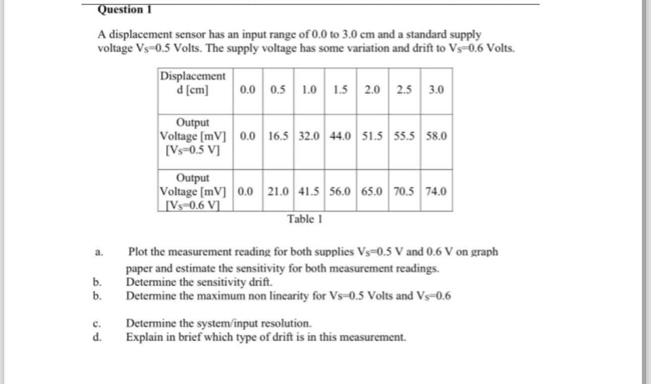 Solved Question 1A displacement sensor has an input range of | Chegg.com