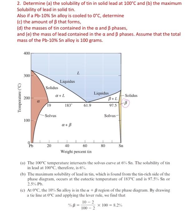 Solved Note that the tie line intersects the solvus curve | Chegg.com