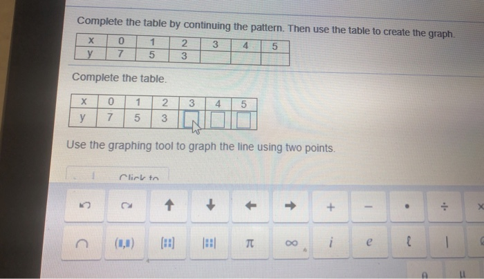 Solved Complete the table by continuing the pattern. Then | Chegg.com