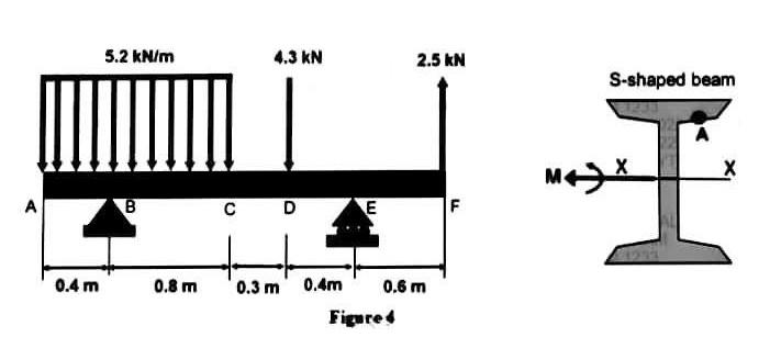 Solved The structure shown in Figure 4 consists of a S | Chegg.com