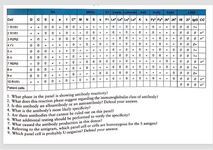CRITICAL THINKING EXERCISES Exercise 8.1 A sample | Chegg.com
