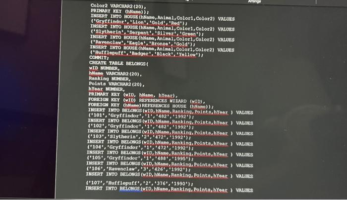 Solved Using the Wizarding.sql script file provided, create | Chegg.com
