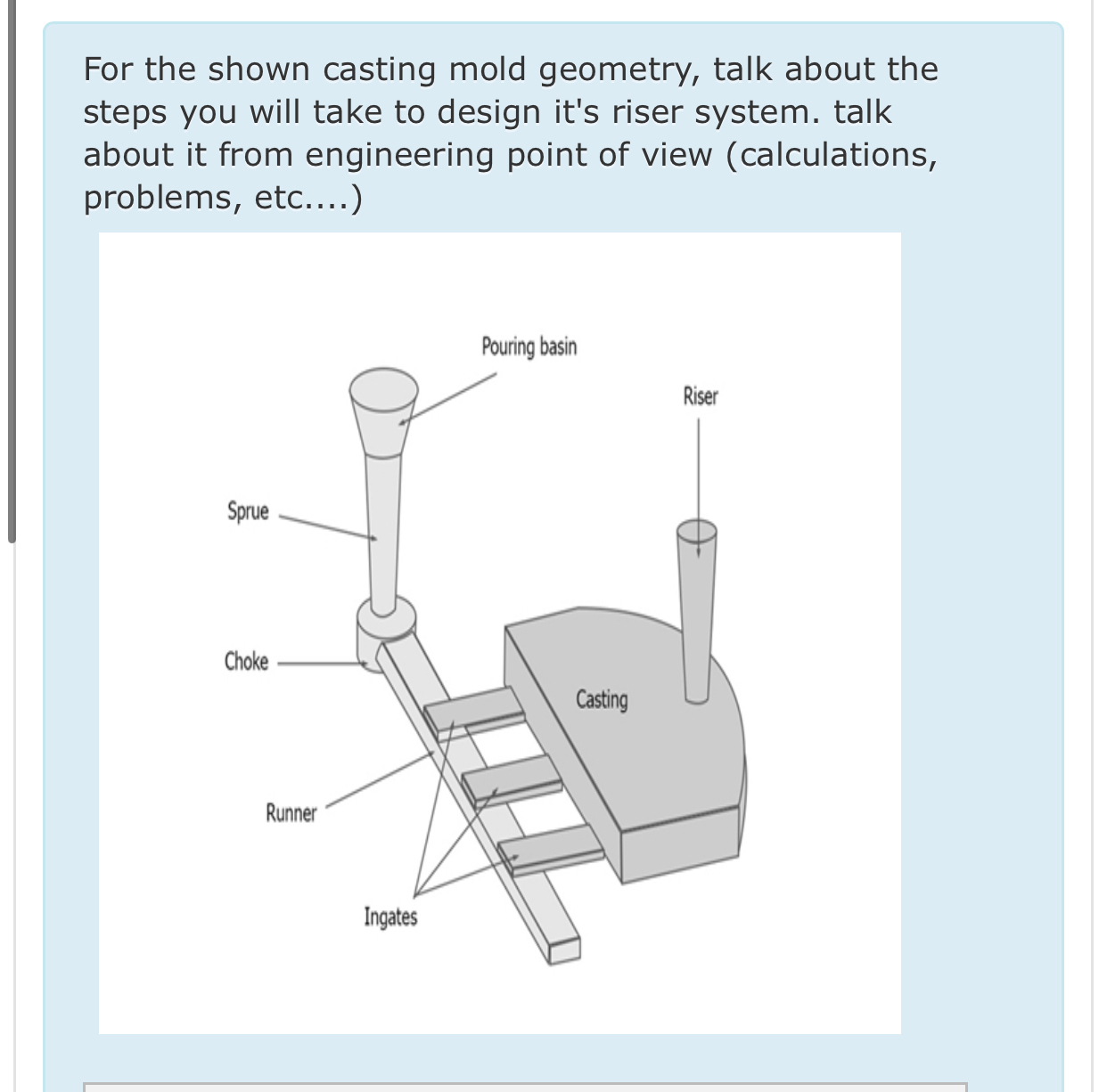 Solved For the shown casting mold geometry, talk about the | Chegg.com