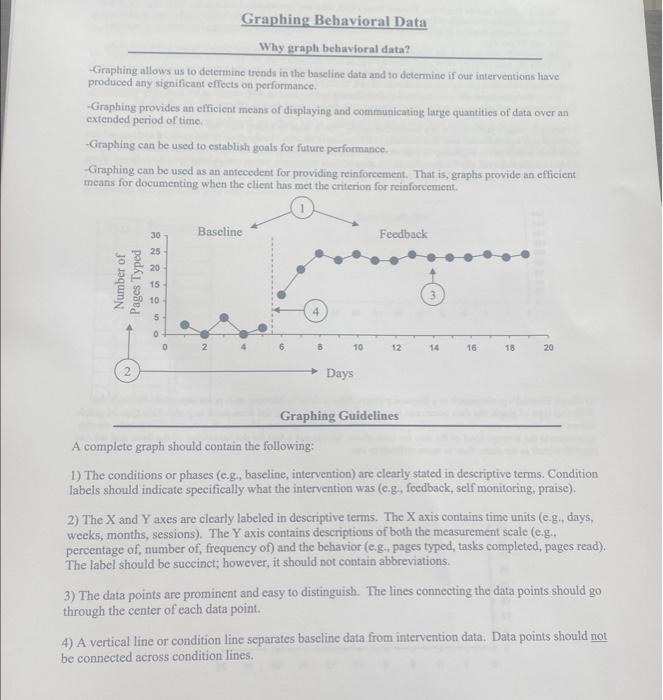 Solved -Graphing allows us to determine trends in the | Chegg.com