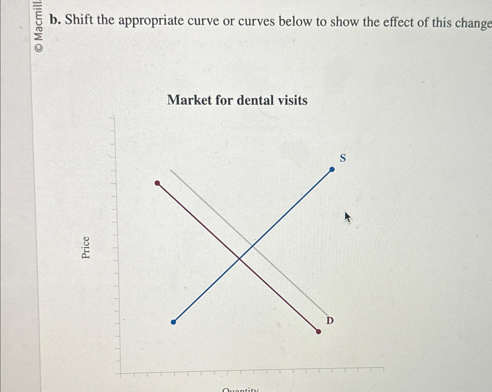 Solved b. ﻿Shift the appropriate curve or curves below to | Chegg.com