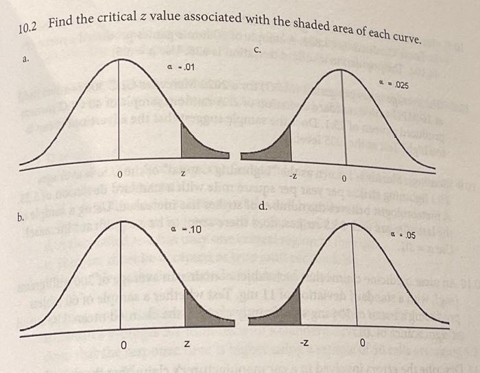 Solved 10.2 Find the critical z value associated with the | Chegg.com