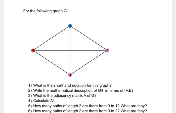 For the following graph G: 1) What is the shorthand | Chegg.com