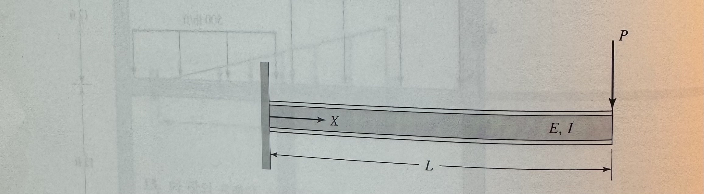 Solved Derive delfection equation. I have to use boundary | Chegg.com