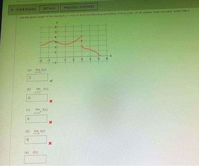 Solved (a) limx→0f(x) (b) limx→y−f(x) 3 (c) limx→3+f(x) XX | Chegg.com