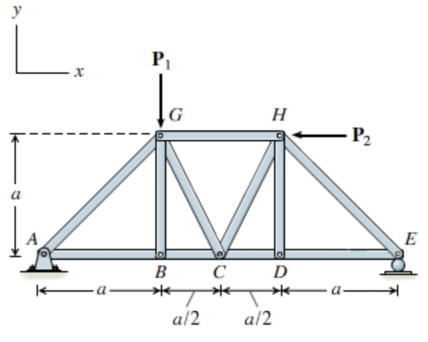 Solved Determine FCG and FGH, ﻿the magnitudes of the forces | Chegg.com
