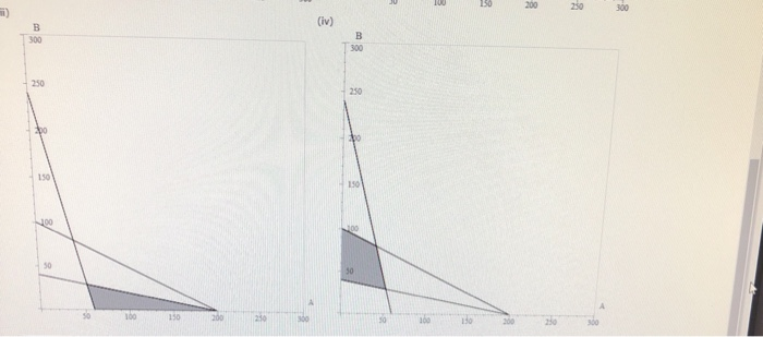 Solved Problem 2-07 (Algorithmic) Select the correct graph | Chegg.com