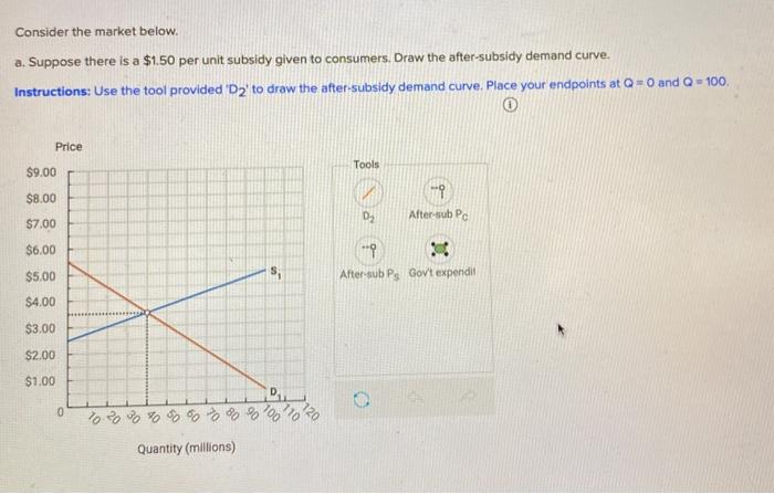 Solved Consider the market below. a. Suppose there is a | Chegg.com