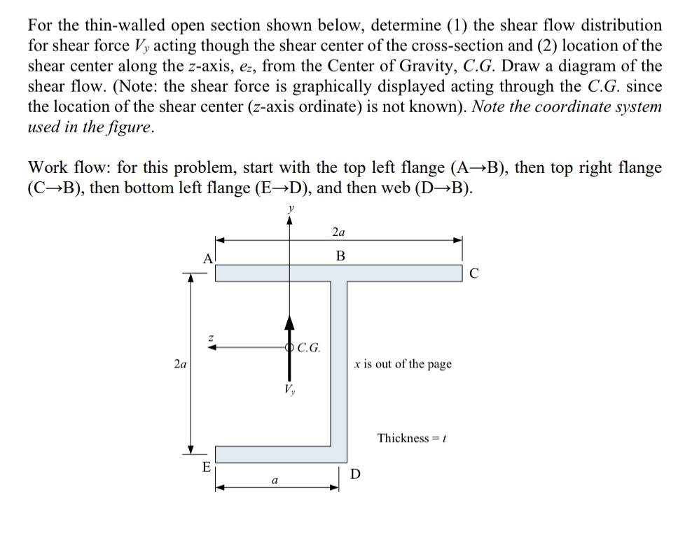 Solved For the thin-walled open section shown below, | Chegg.com