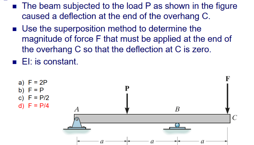 Solved - ﻿The beam subjected to the load \( ﻿P \) ﻿as shown | Chegg.com
