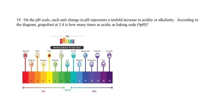 Solved 19. On the pH scale, each unit change in pH | Chegg.com