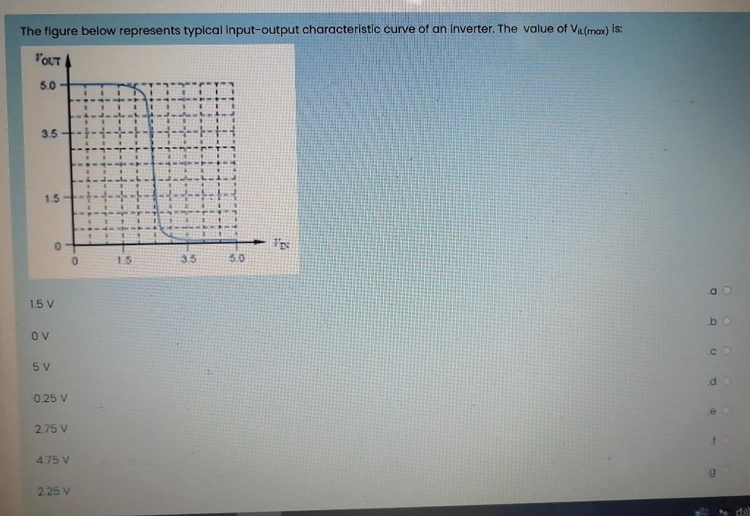 Solved The Figure Below Represents Typical Input Output 