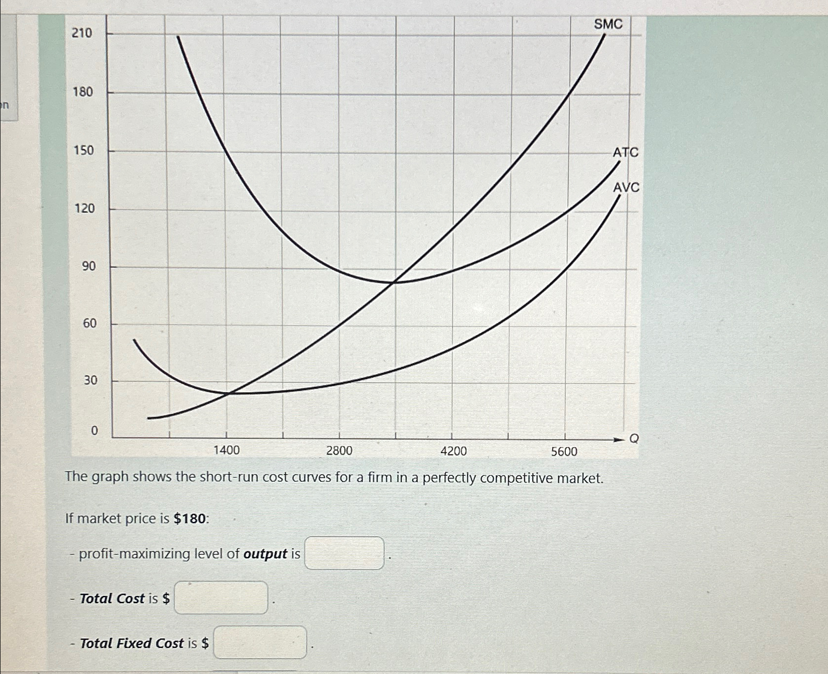 Solved The graph shows the short-run cost curves for a firm | Chegg.com