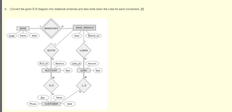 Solved b) Convert the given E-R diagram into relational | Chegg.com
