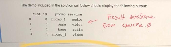 Solved complete the function def denormalize() circled in | Chegg.com
