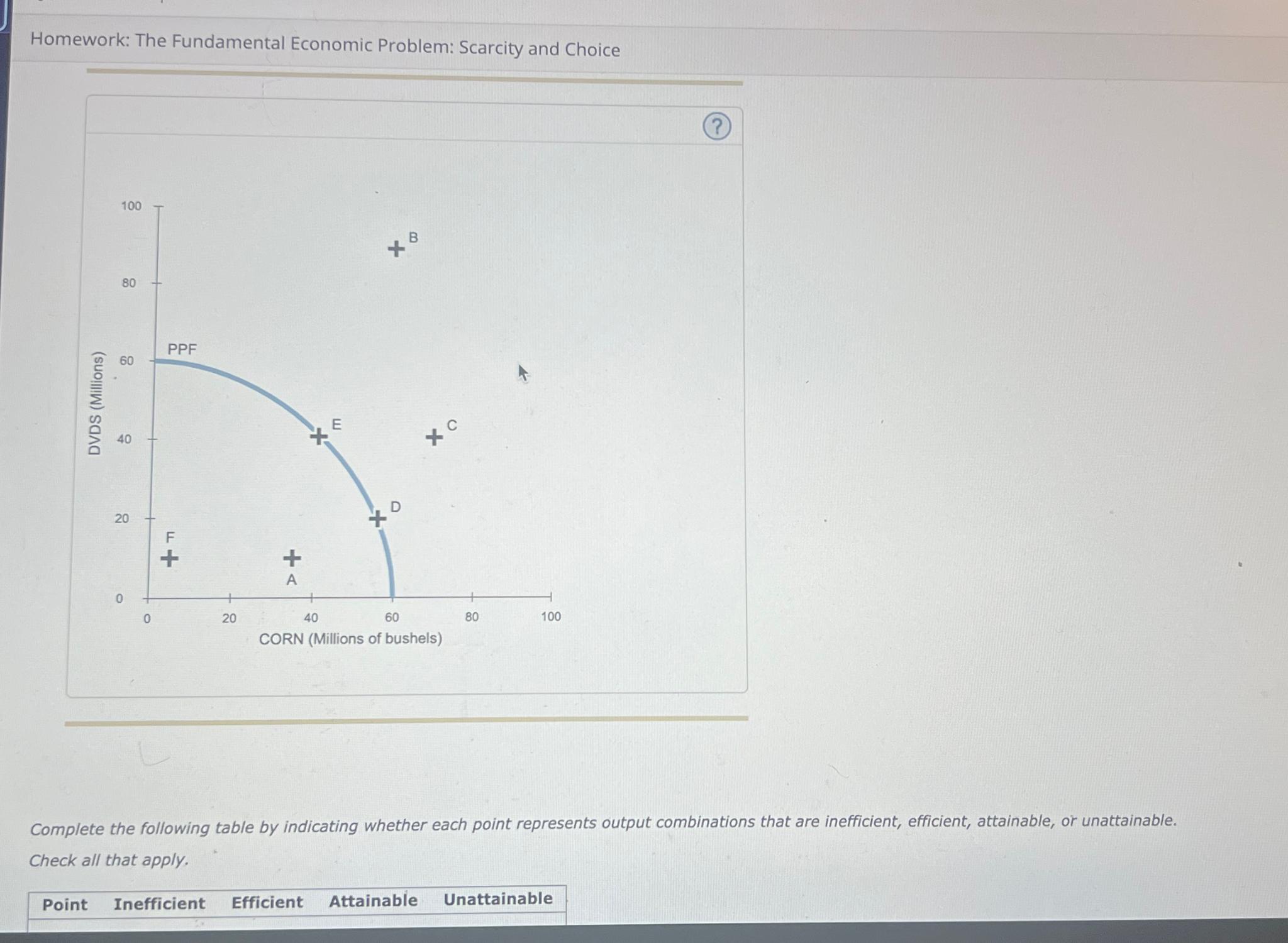Solved Homework: The Fundamental Economic Problem: Scarcity | Chegg.com