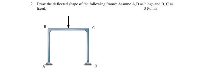 Solved 2. Draw the deflected shape of the following frame: | Chegg.com